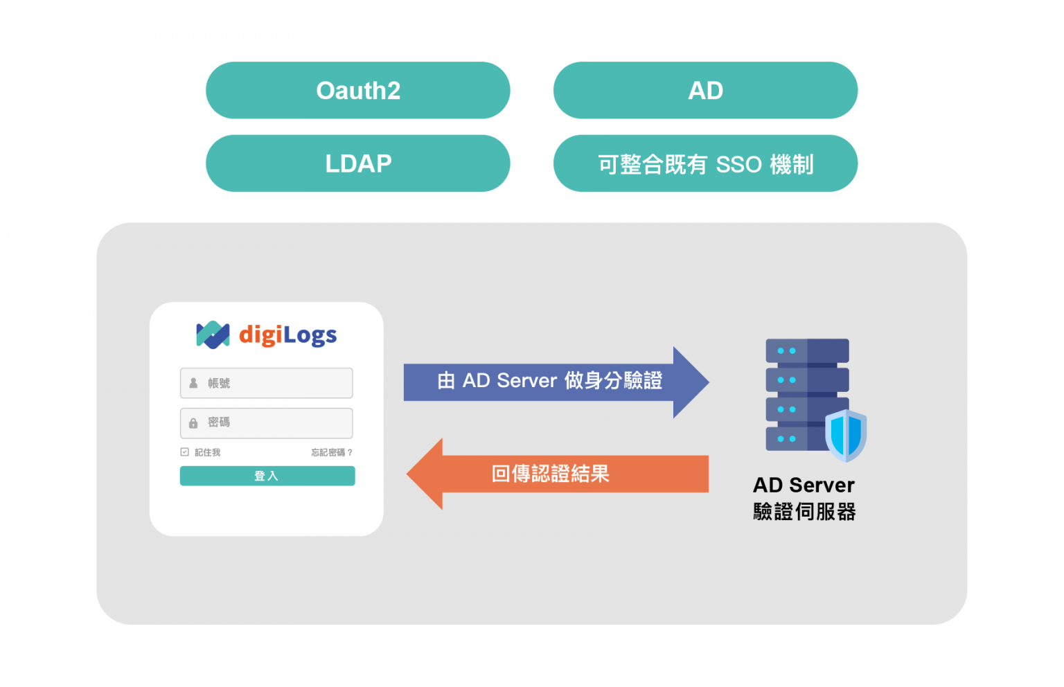 Log 管理應用情境 - TPIsoftware Documentation