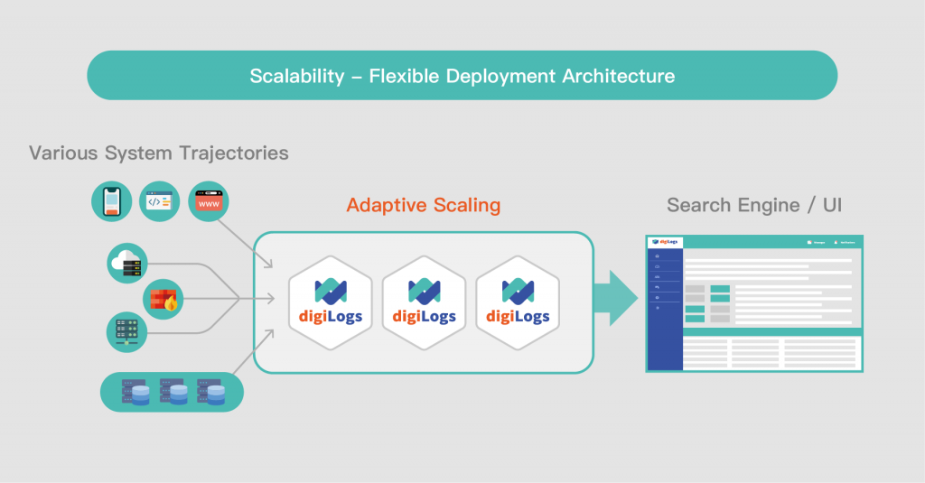 Ví dụ quản lý tình huống Logs – Tài liệu TPIsoftware