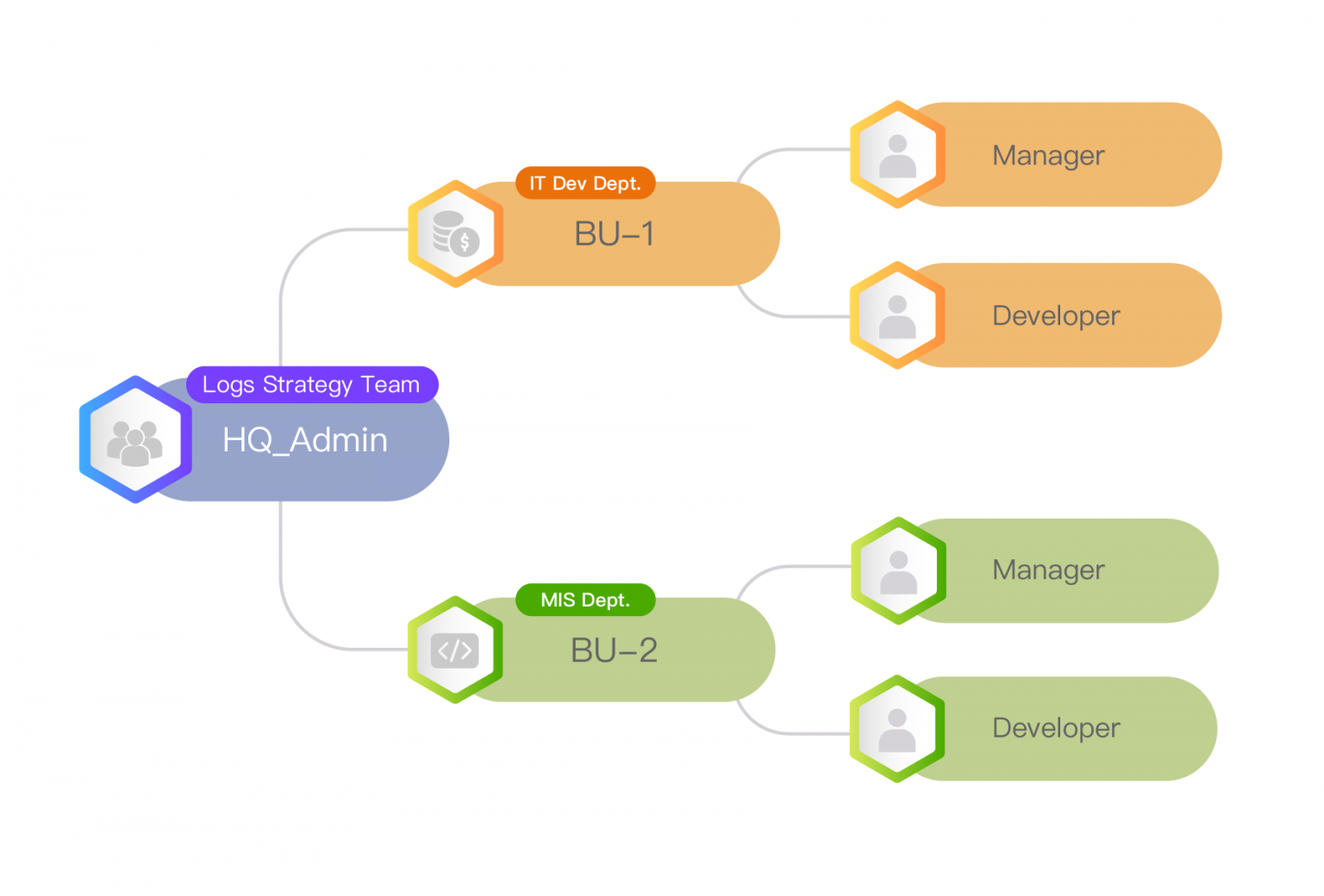 Log Management Scenarios – TPIsoftware Documentation