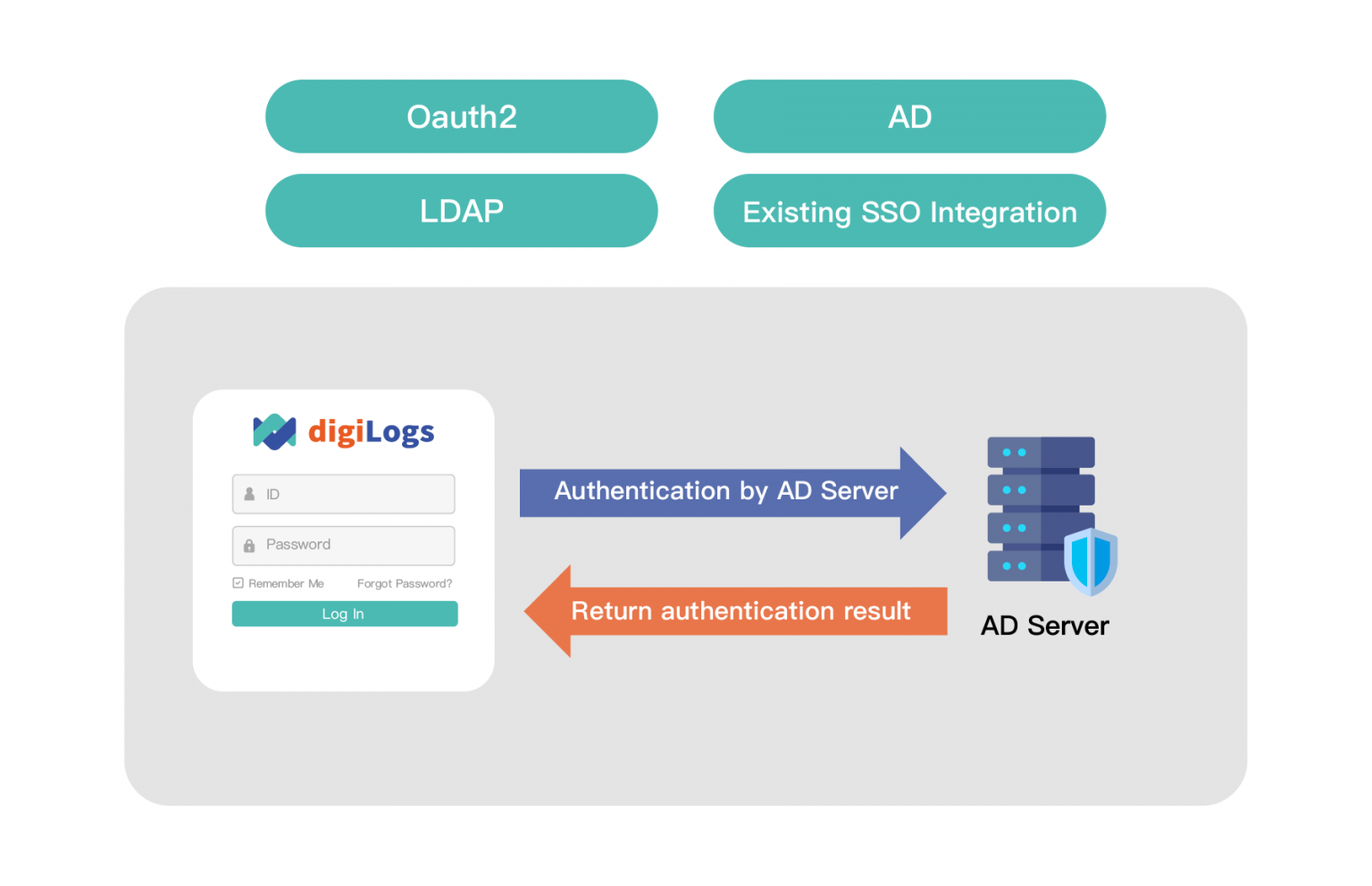 Ví dụ quản lý tình huống Logs – Tài liệu TPIsoftware